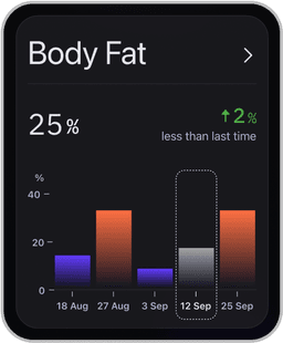 Home - The Smart Fit Method | Science-Based Fitness Gym | Cardiff, CA ...
