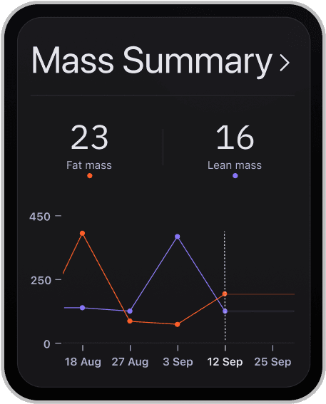 Home - The Smart Fit Method | Science-Based Fitness Gym | Cardiff, CA ...