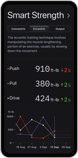 Home - The Smart Fit Method | Science-Based Fitness Gym | Cardiff, CA ...