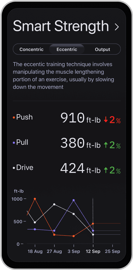 Home - The Smart Fit Method | Science-Based Fitness Gym | Cardiff, CA ...